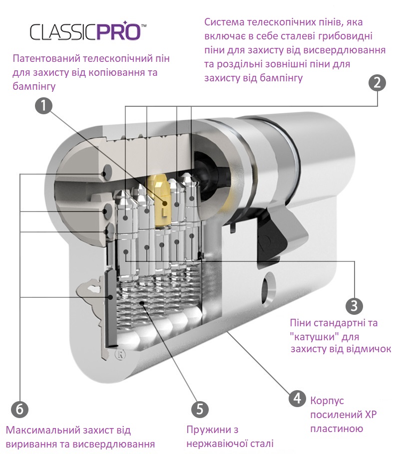 ᐉ Циліндри MUL-T-LOCK MTL400/Classic PRO (циліндр замка) на вхідні ...